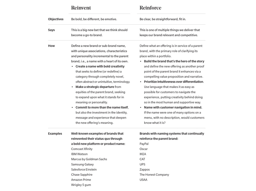 Naming. ¿Reinventar o Reforzar? | Blog de Mamba, Agencia de Naming ...